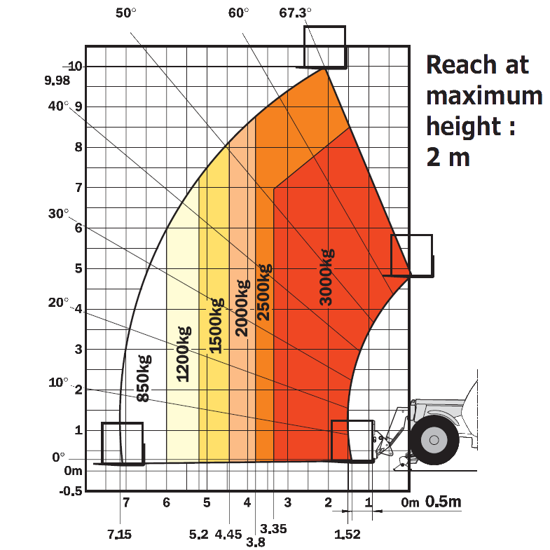 Mobile Telehandler - 3.5t at 12m diesel | Mega Hire