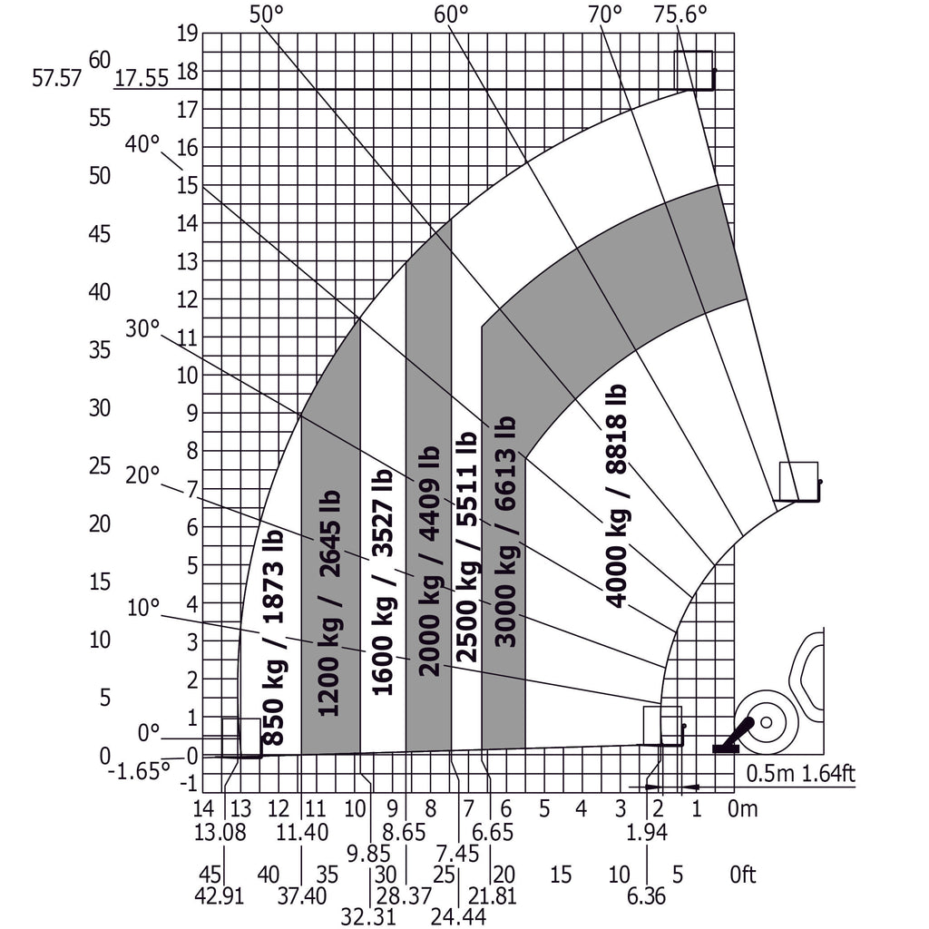 Manitou Telehandler - 4.0t at 17m diesel | Mega Hire